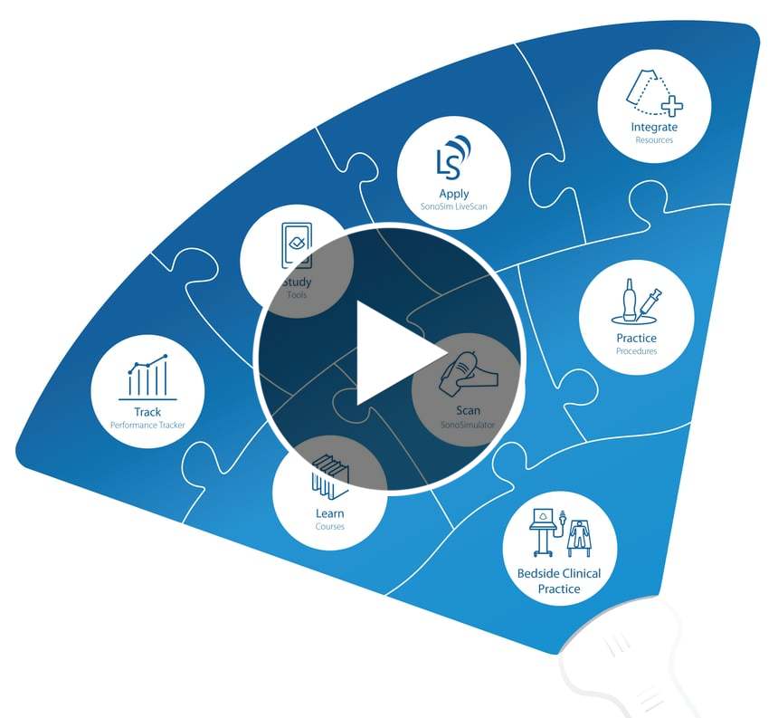 SonoSim Ecosystem Video